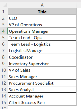 How to Create an Organizational Chart in Excel from a List - Excel Insider