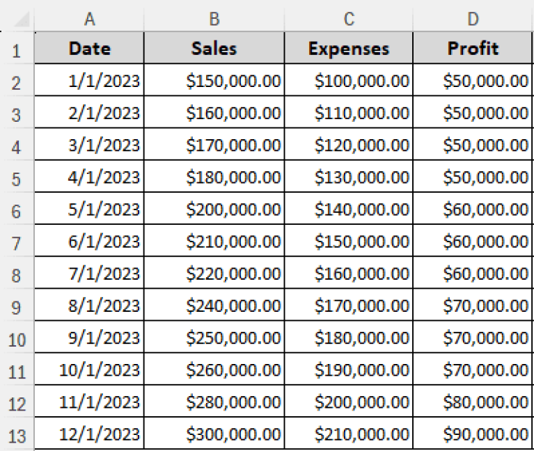 How to Forecast in Excel Based on Historical Data (4 Methods) - Excel ...