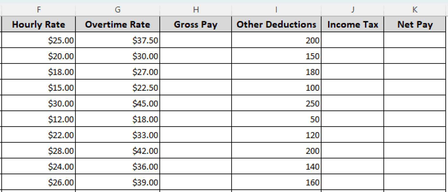 How to Make Payroll in Excel (2 Suitable Examples) - Excel Insider