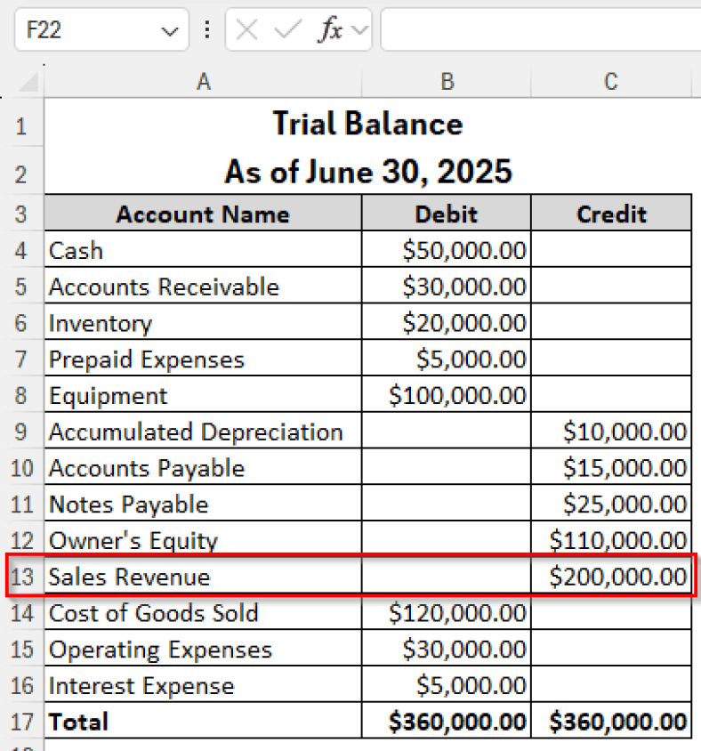 How to Prepare Financial Statements from Trial Balance in Excel - Excel ...