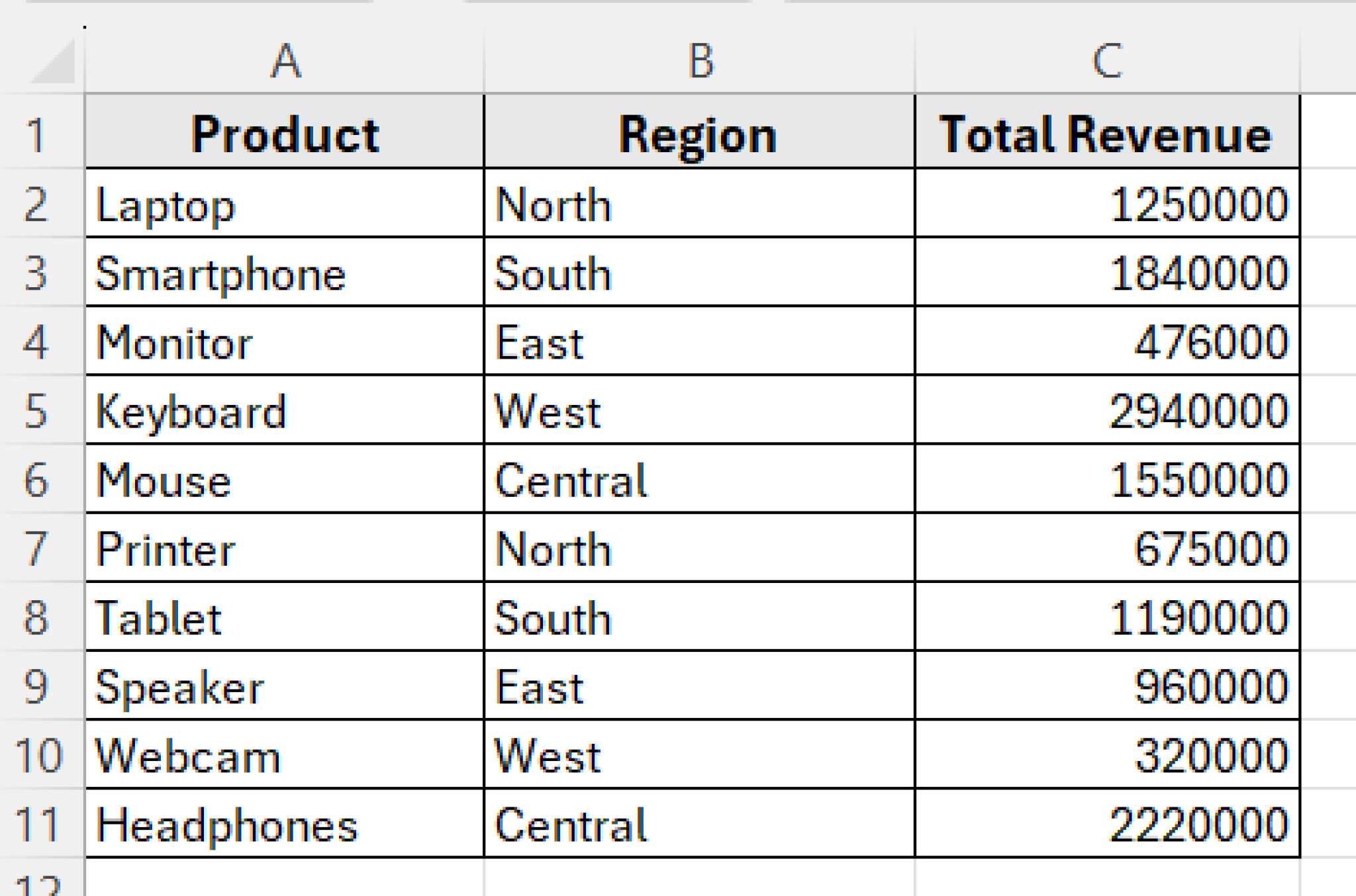 How To Put Comma Between Numbers In Excel 5 Simple Ways Excel Insider