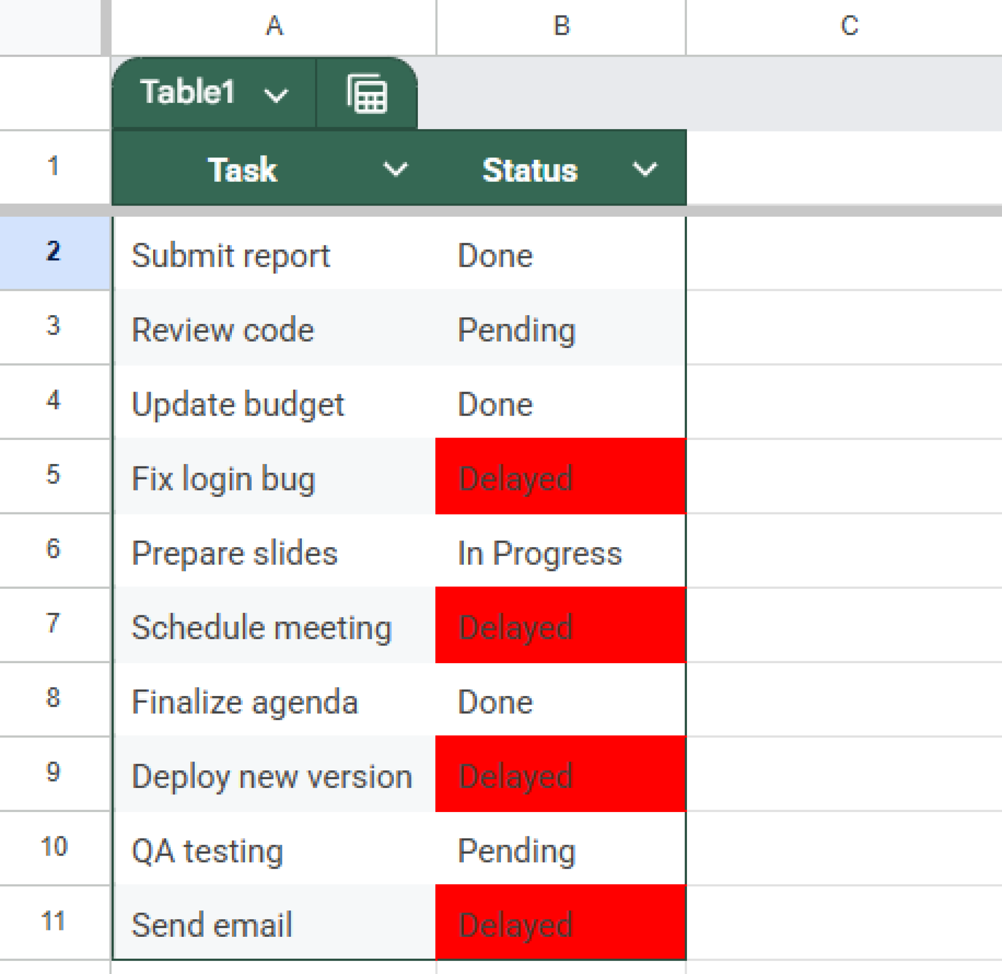 How to Return a Value If Cell Color Is Red in Google Sheets - Excel Insider