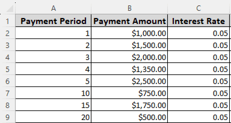 How to Calculate Present Value of Annuity in Excel - Excel Insider