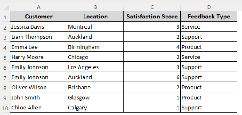 How to Sort a Drop Down in Excel (5 Useful Techniques) - Excel Insider
