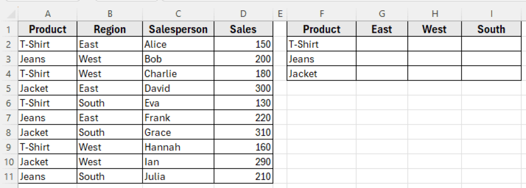 SUMIF with Multiple Criteria for Different Columns in Excel - Excel Insider