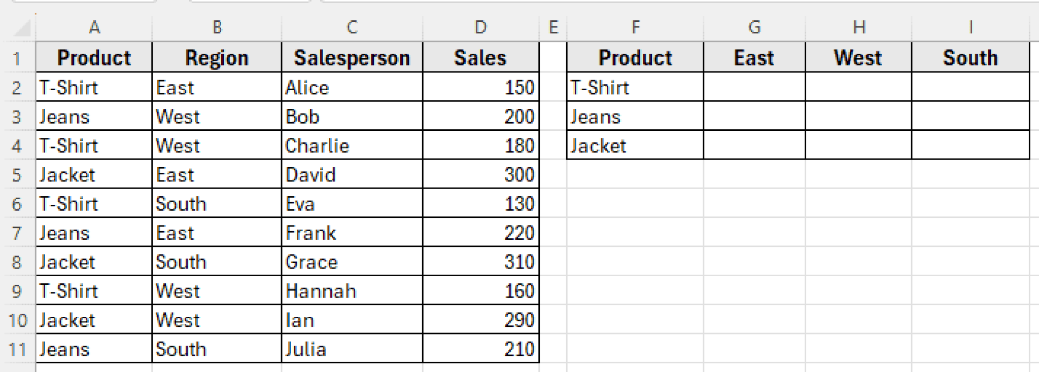SUMIF with Multiple Criteria for Different Columns in Excel - Excel Insider