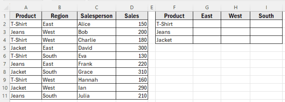 SUMIF with Multiple Criteria for Different Columns in Excel - Excel Insider