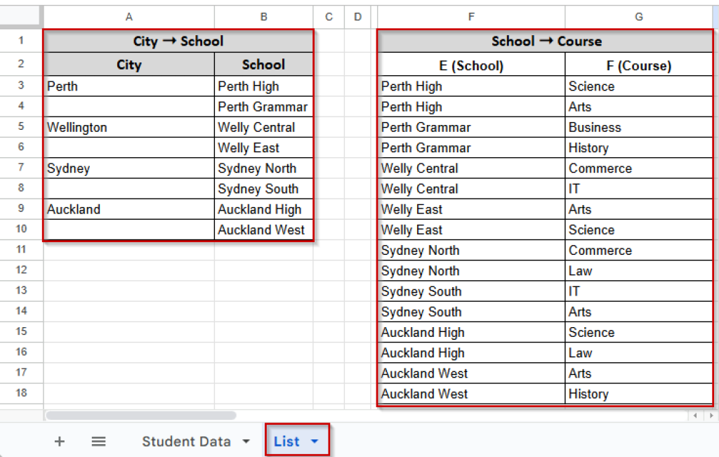 How to Create Multiple Dependent Drop Down List in Google Sheets - Excel Insider