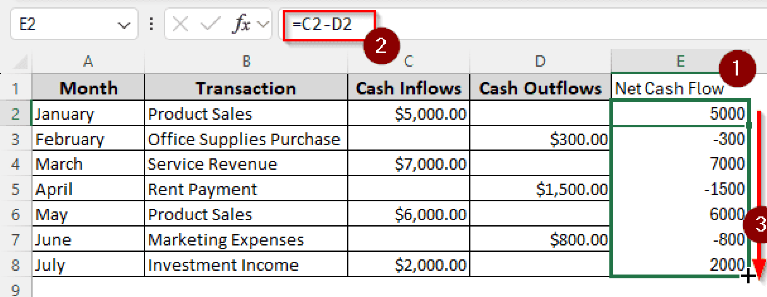 How to Create a Cash Flow Diagram in Excel (3 Different Cases) - Excel ...