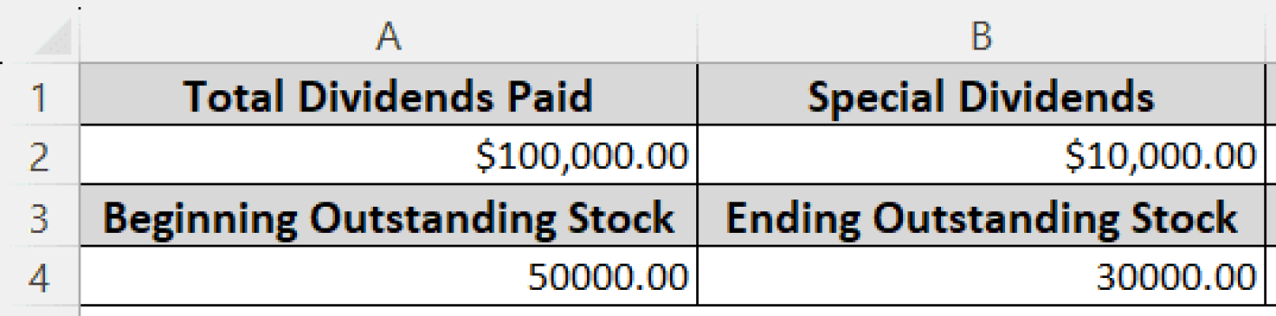 How To Calculate Dividend Per Share in Excel (3 Simple Ways) - Excel Insider