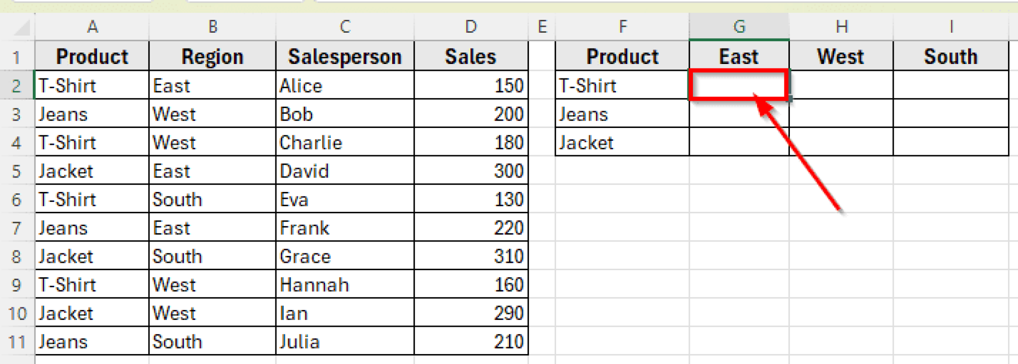 SUMIF with Multiple Criteria for Different Columns in Excel - Excel Insider
