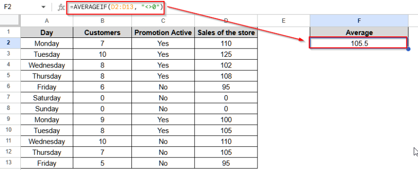 How to Calculate Average in Google Sheets Ignoring 0 (Zero) - Excel Insider