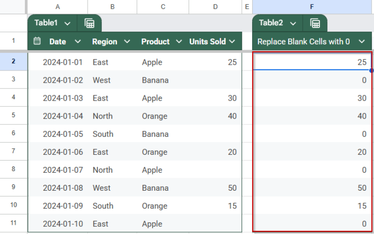 How to Show 0 Instead of Blank in Google Sheets - Excel Insider