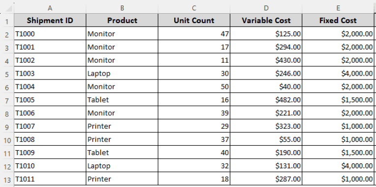 How to Calculate Cost Per Unit in Excel (3 Effective Ways) - Excel Insider