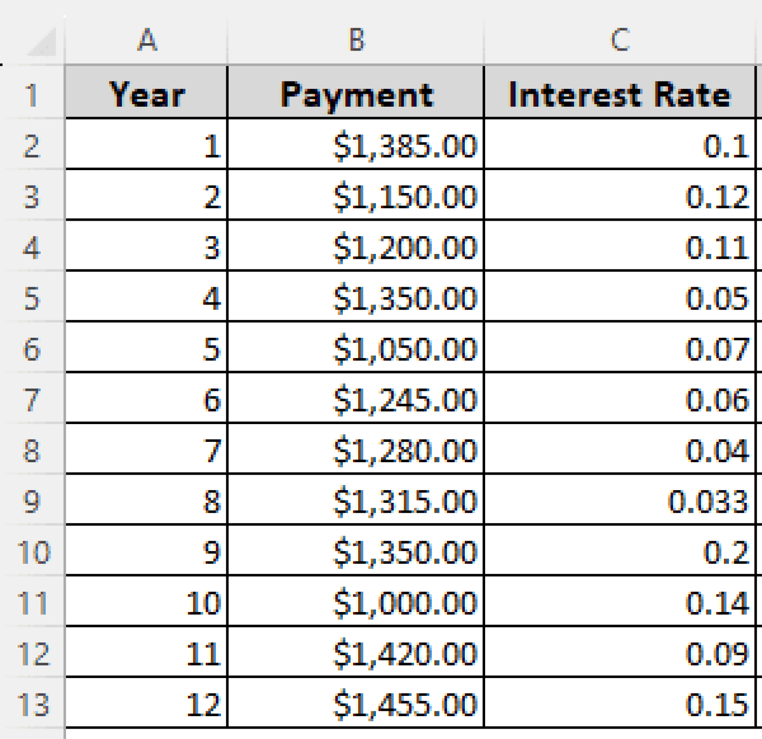 How to Calculate Present Value in Excel with Different Payments - Excel ...