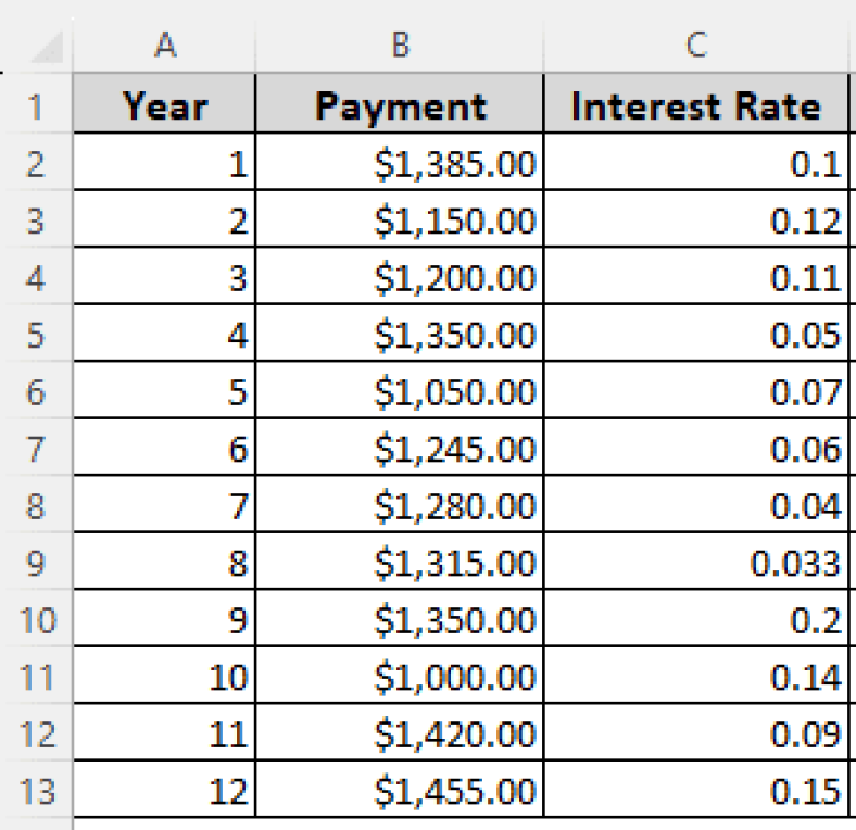 How To Calculate Present Value In Excel With Different Payments Excel