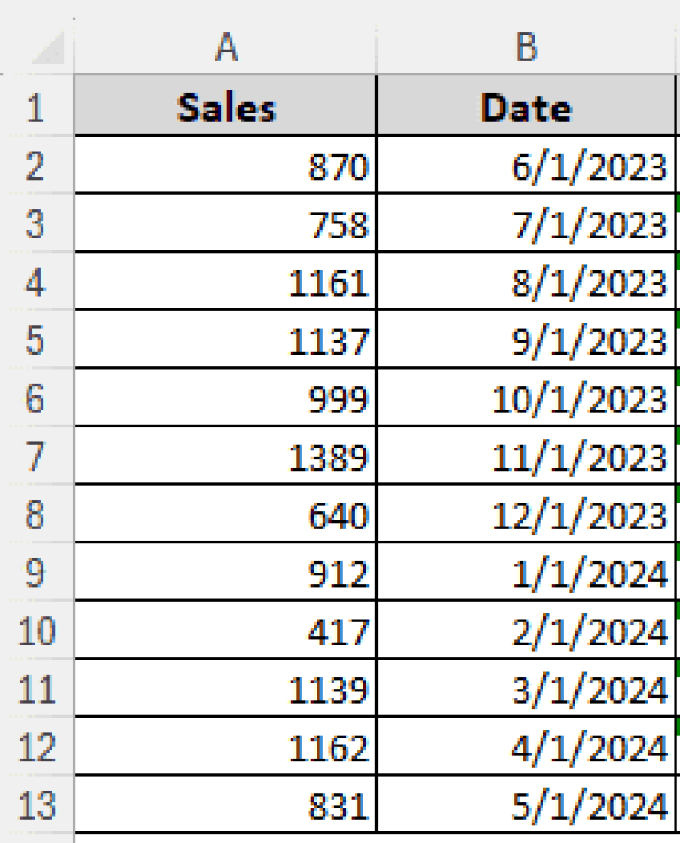 How to Calculate YTD in Excel (4 Useful Methods) - Excel Insider
