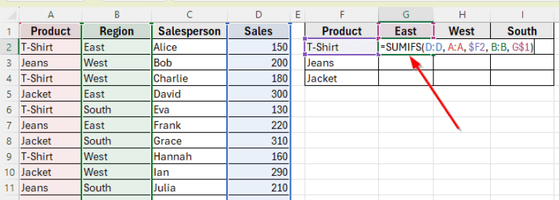 SUMIF with Multiple Criteria for Different Columns in Excel - Excel Insider