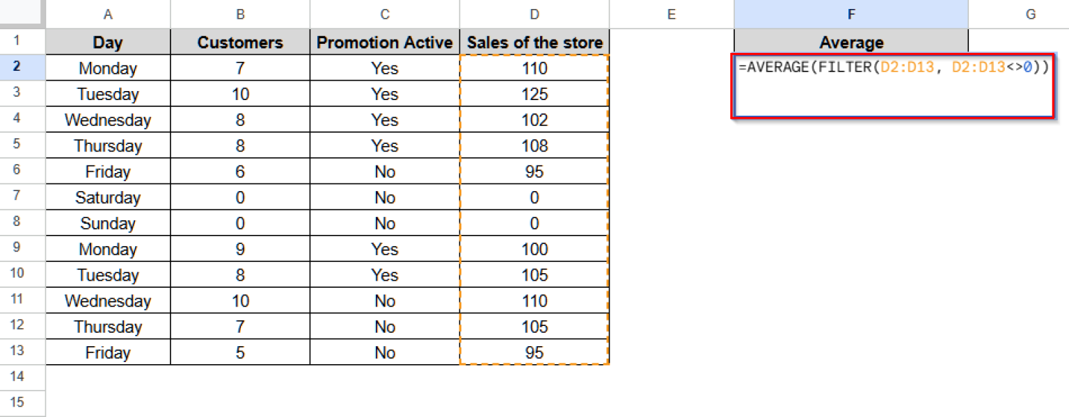 How to Calculate Average in Google Sheets Ignoring 0 (Zero) - Excel Insider