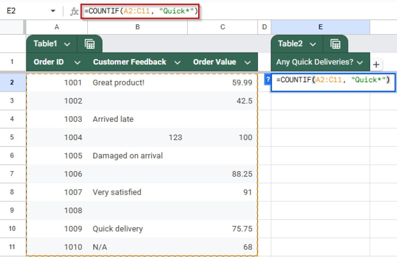 Google Sheets COUNTIF to Check If a Cell Contains Text - Excel Insider