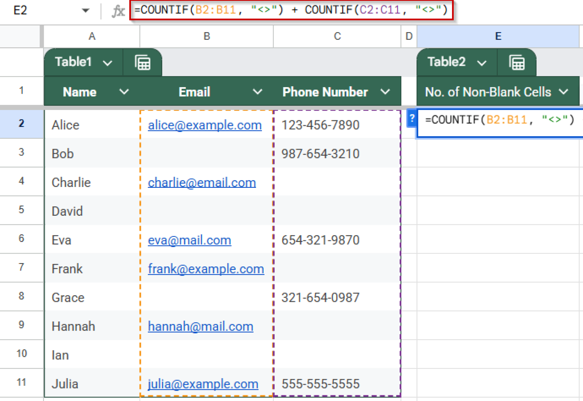 How to Use COUNTIF to Count Non-Blank Cells in Google Sheets - Excel Insider