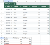 Google Sheets QUERY GROUP BY Multiple Columns (3 Examples) - Excel Insider