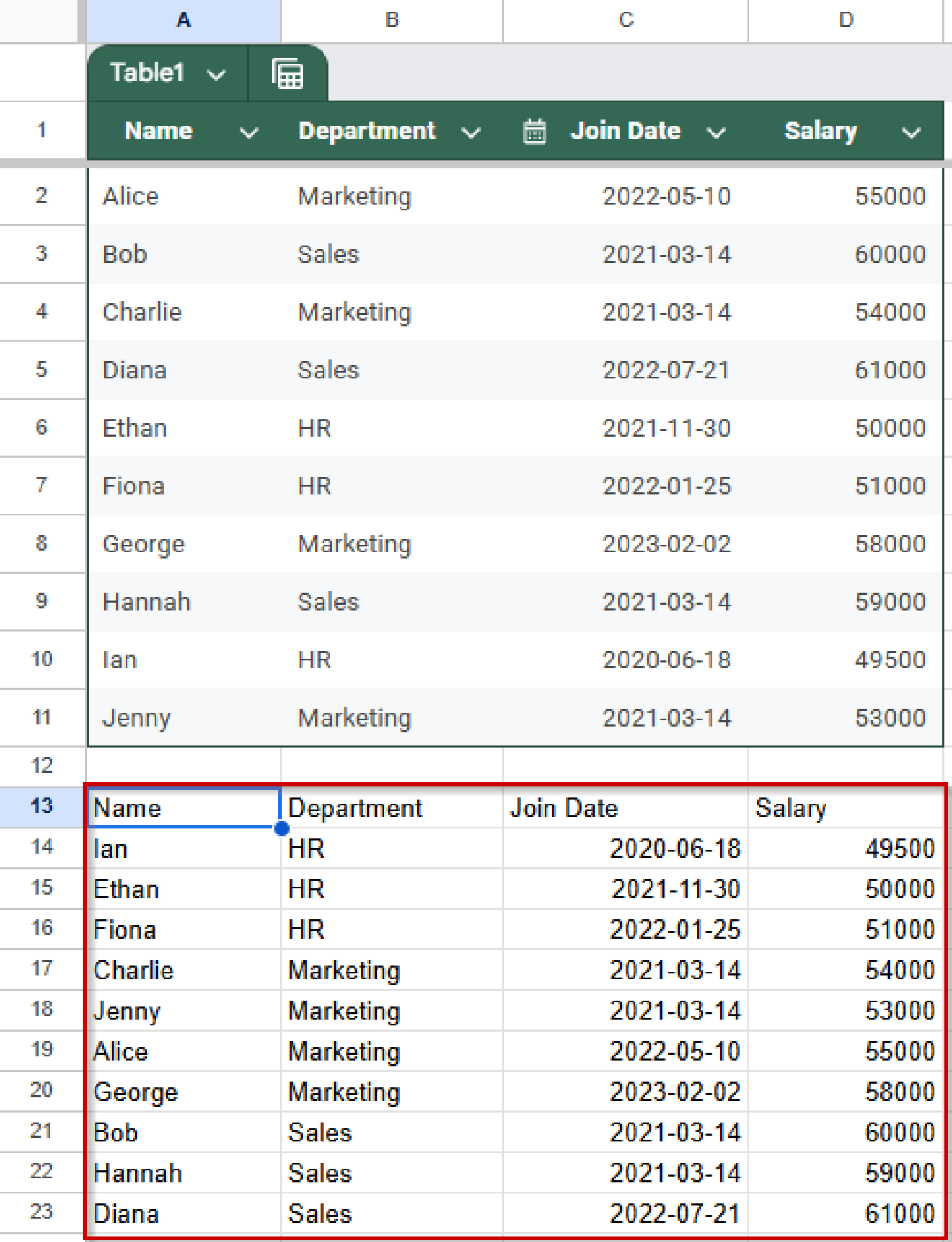 How to Use Google Sheets QUERY to Order by Multiple Columns - Excel Insider