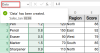 Excel INDIRECT Function to Reference Different Sheets - Excel Insider