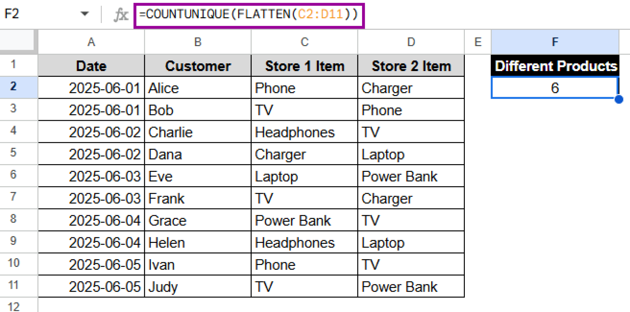 How to Count Unique Values in Google Sheets (5 Simple Ways) - Excel Insider