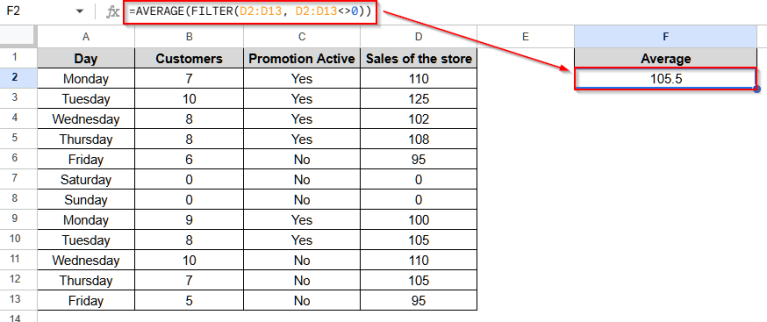 How to Calculate Average in Google Sheets Ignoring 0 (Zero) - Excel Insider