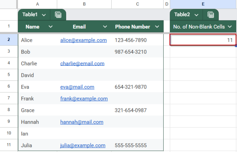 How to Use COUNTIF to Count Non-Blank Cells in Google Sheets - Excel Insider
