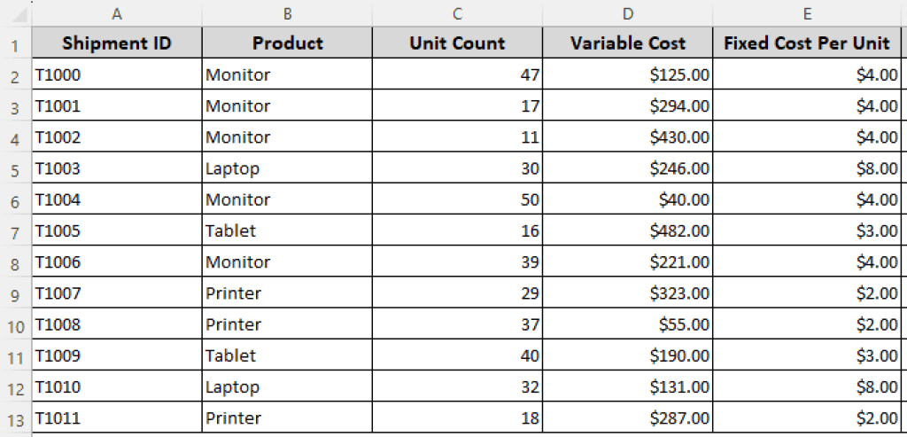How to Calculate Cost Per Unit in Excel (3 Effective Ways) - Excel Insider