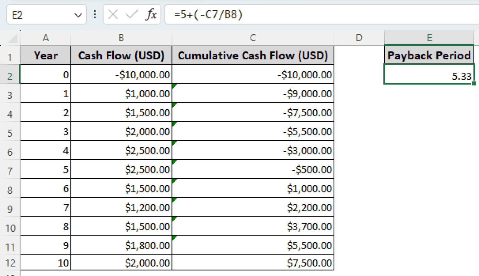 How to Calculate Payback Period with Uneven Cash Flows in Excel - Excel Insider