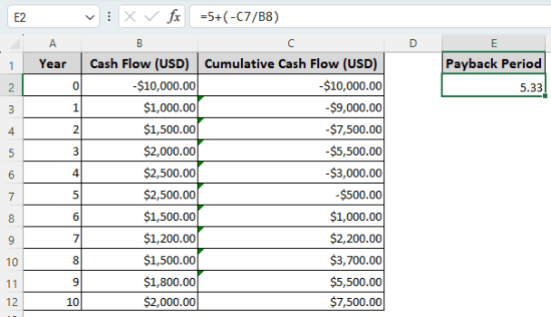 How to Calculate Payback Period with Uneven Cash Flows in Excel - Excel Insider