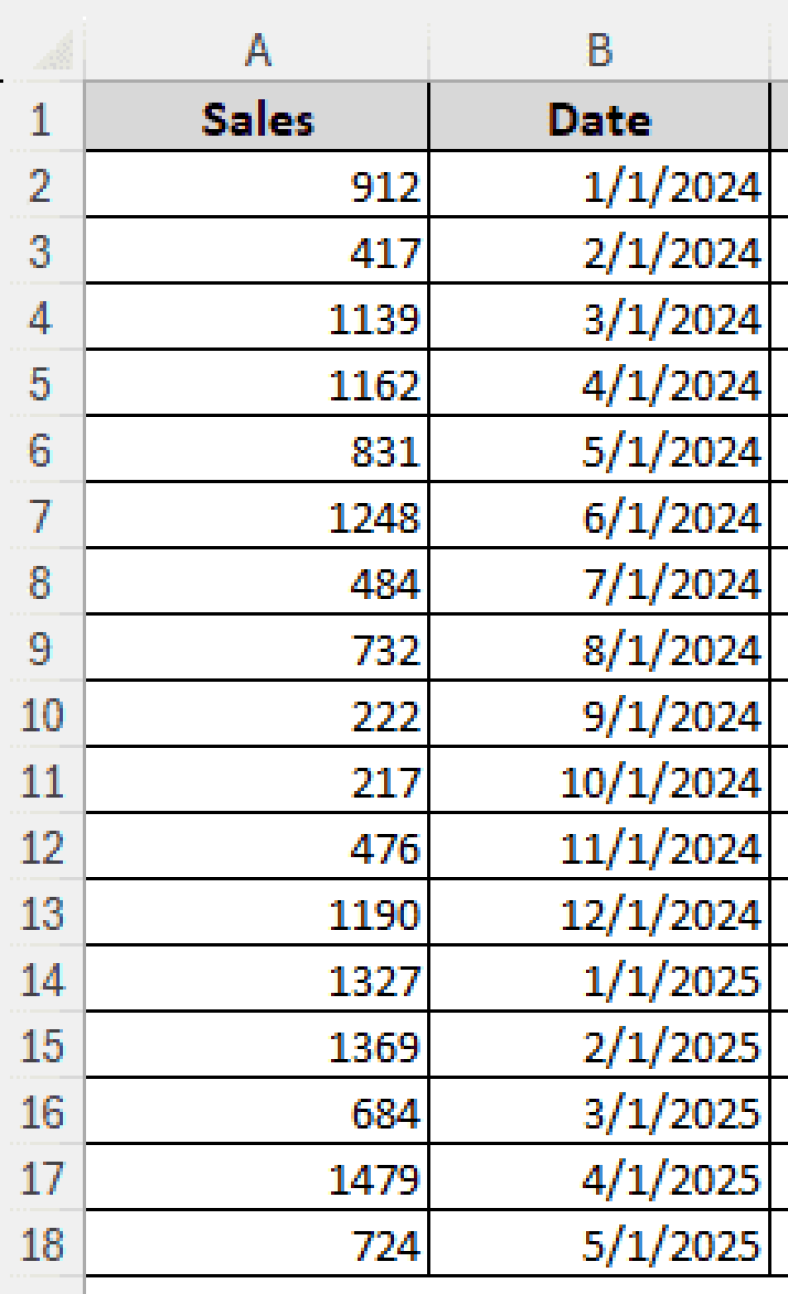 How to Calculate YTD in Excel (4 Useful Methods) - Excel Insider