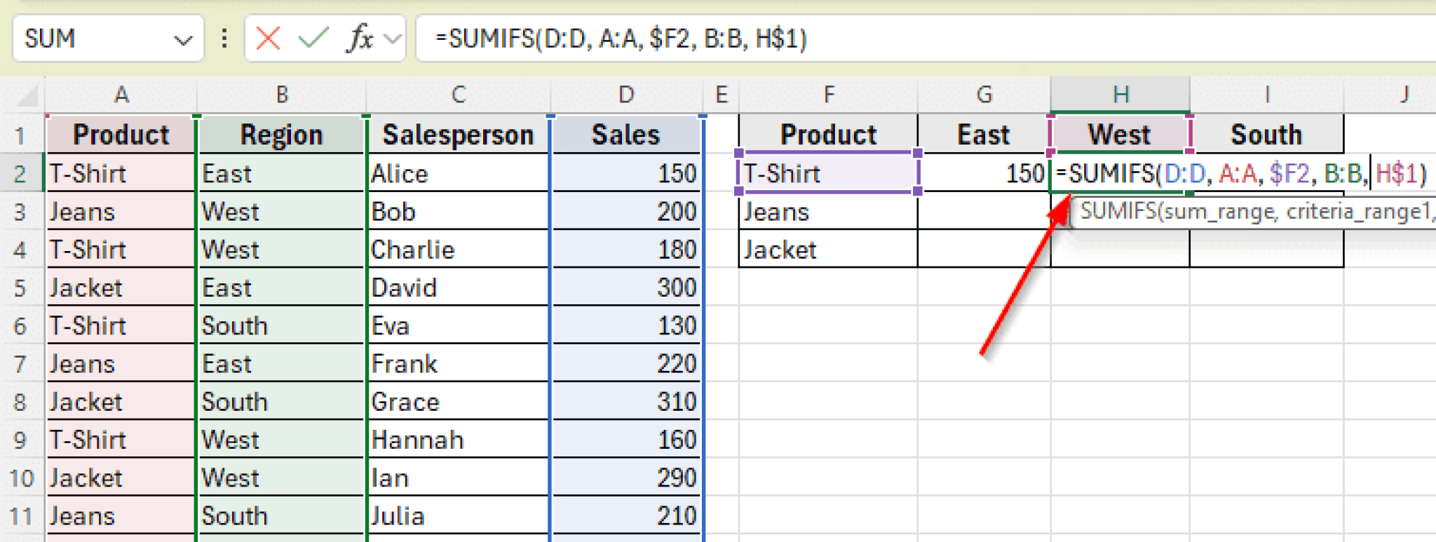 SUMIF with Multiple Criteria for Different Columns in Excel - Excel Insider