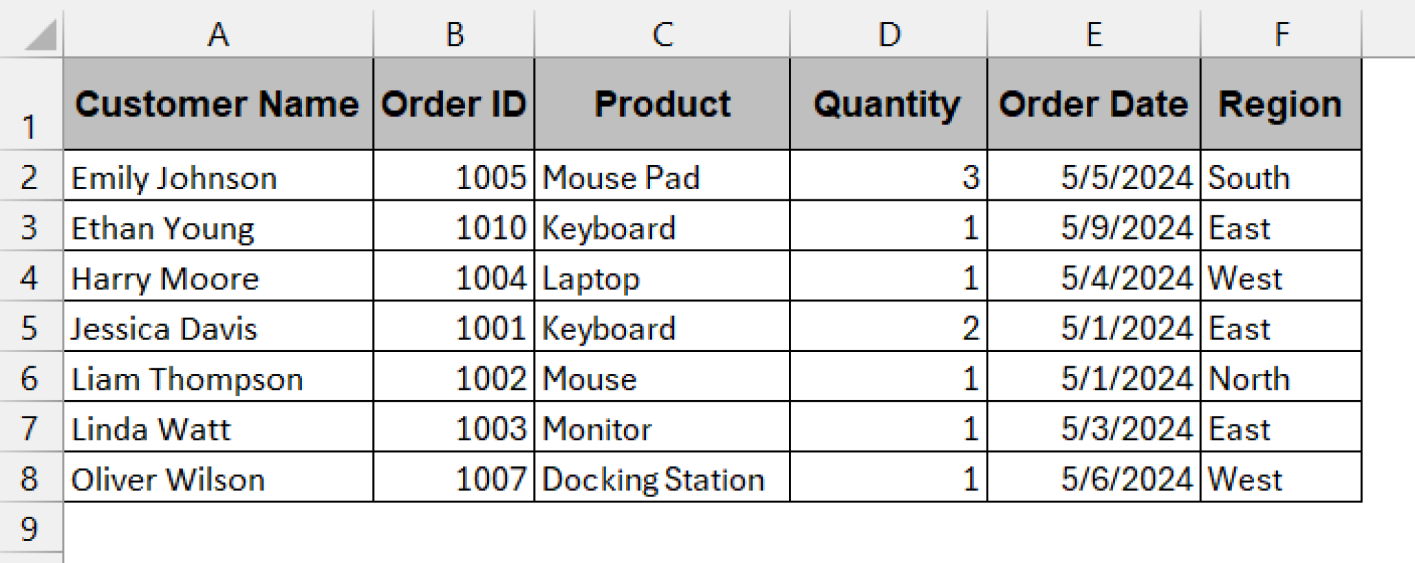 How to Remove Duplicate Rows Based on One Column in Excel - Excel Insider