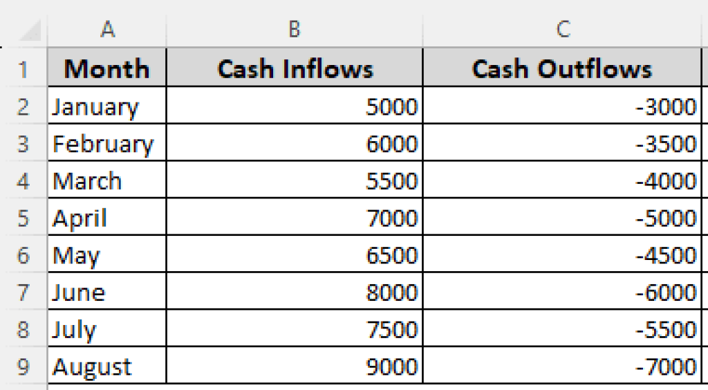 How to Create a Cash Flow Diagram in Excel (3 Different Cases) - Excel ...