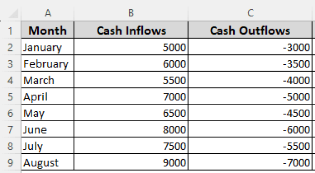How to Create a Cash Flow Diagram in Excel (3 Different Cases) - Excel ...
