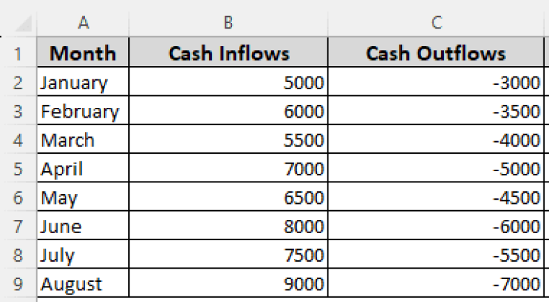 How to Create a Cash Flow Diagram in Excel (3 Different Cases) - Excel ...