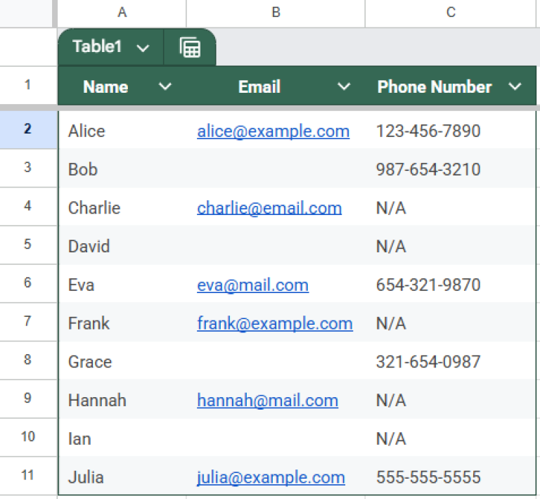 How to Use COUNTIF to Count Non-Blank Cells in Google Sheets - Excel Insider