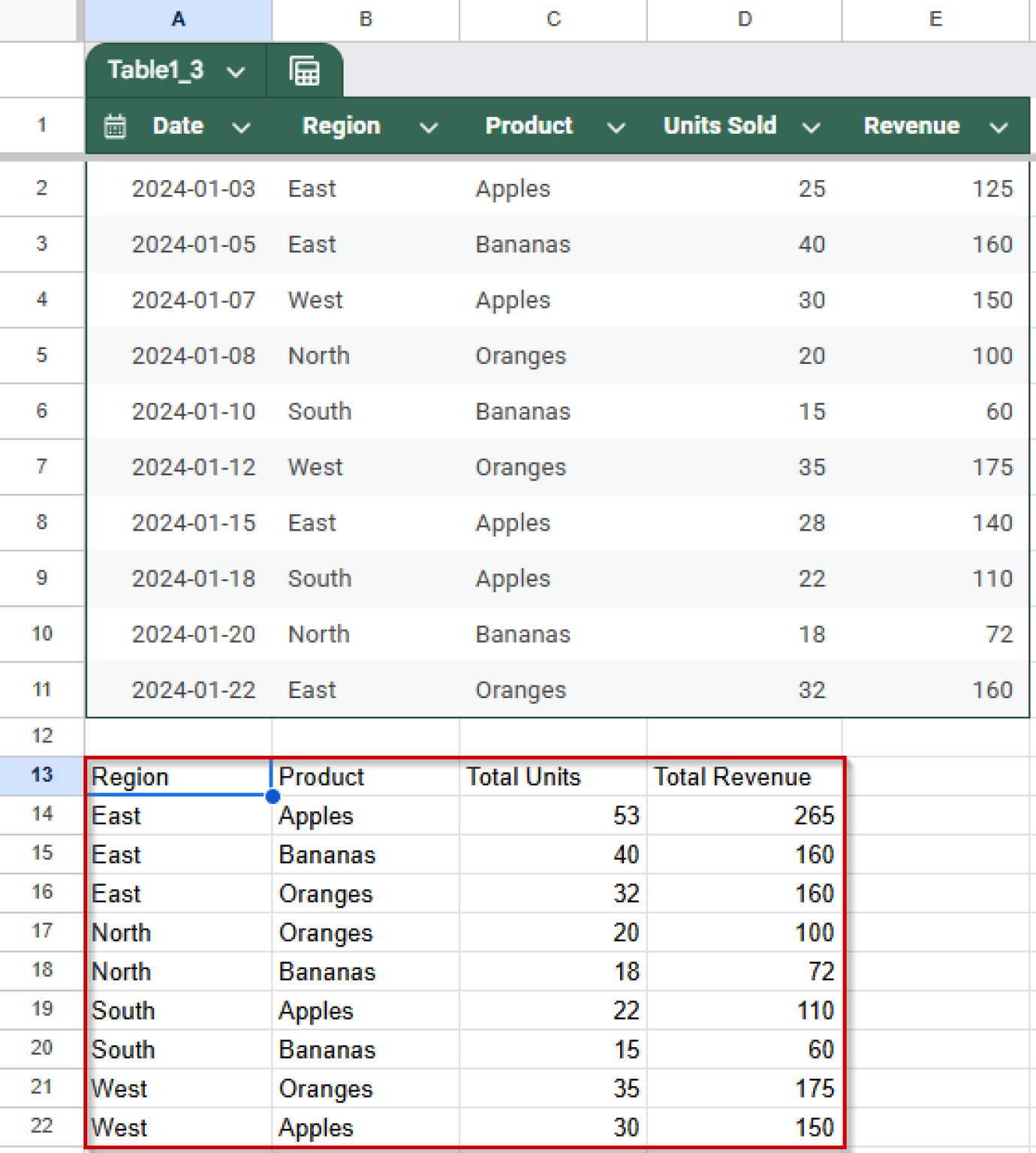 Google Sheets QUERY GROUP BY Multiple Columns (3 Examples) - Excel Insider