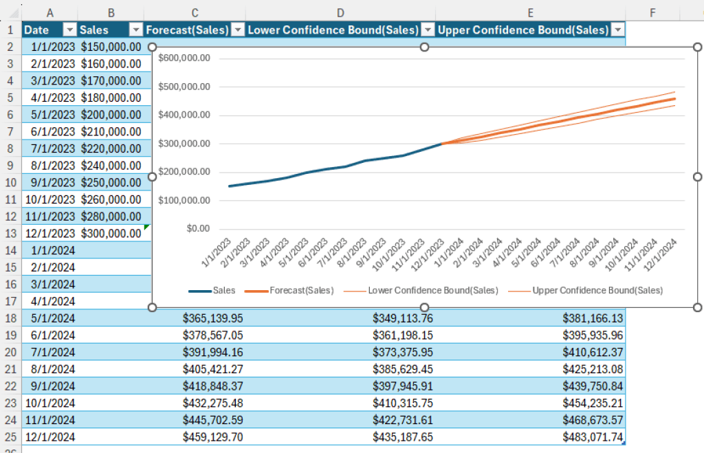 How to Forecast in Excel Based on Historical Data (4 Methods) - Excel ...