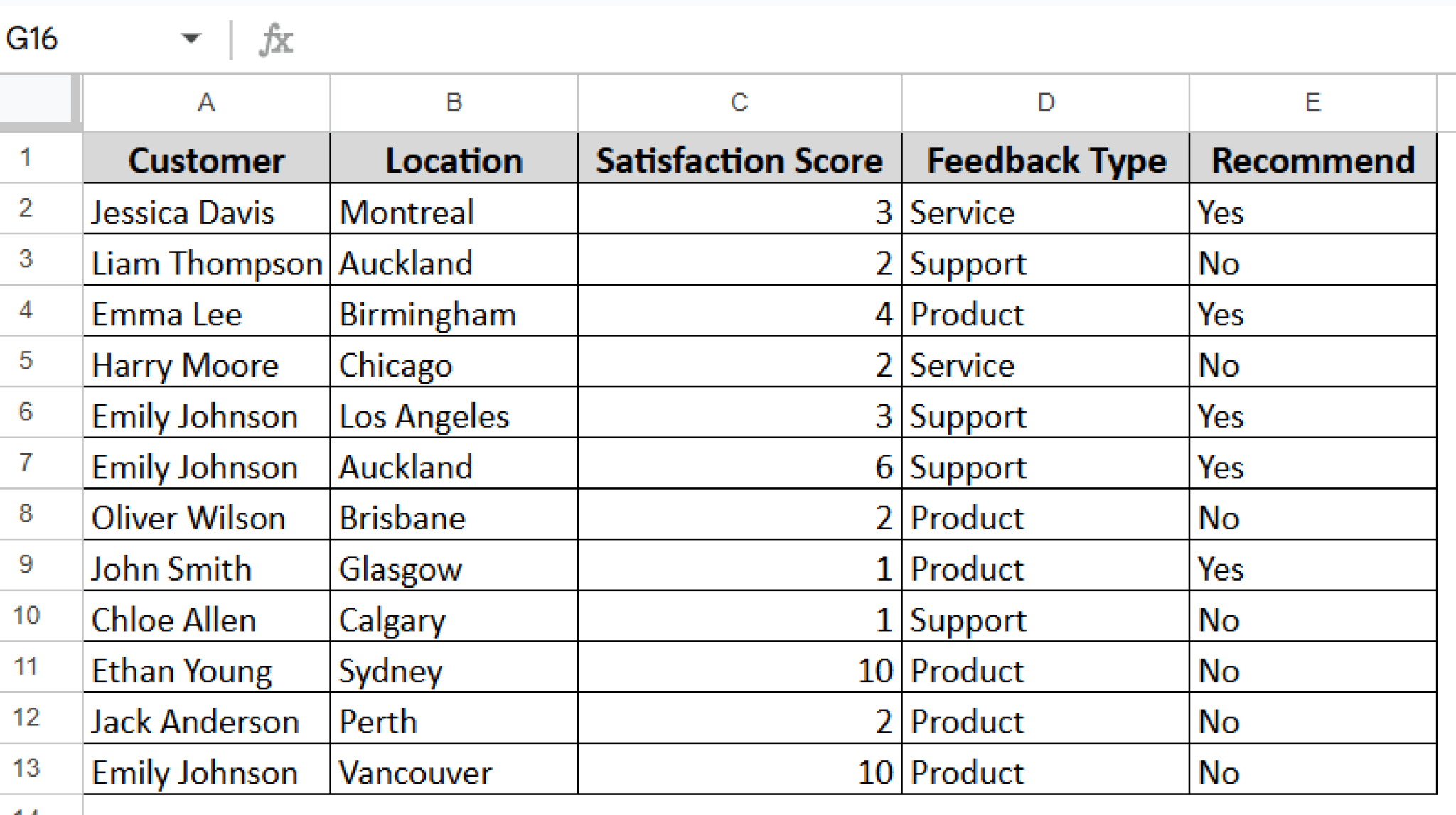 How to Import Excel into Google Sheets (3 Suitable Ways) - Excel Insider