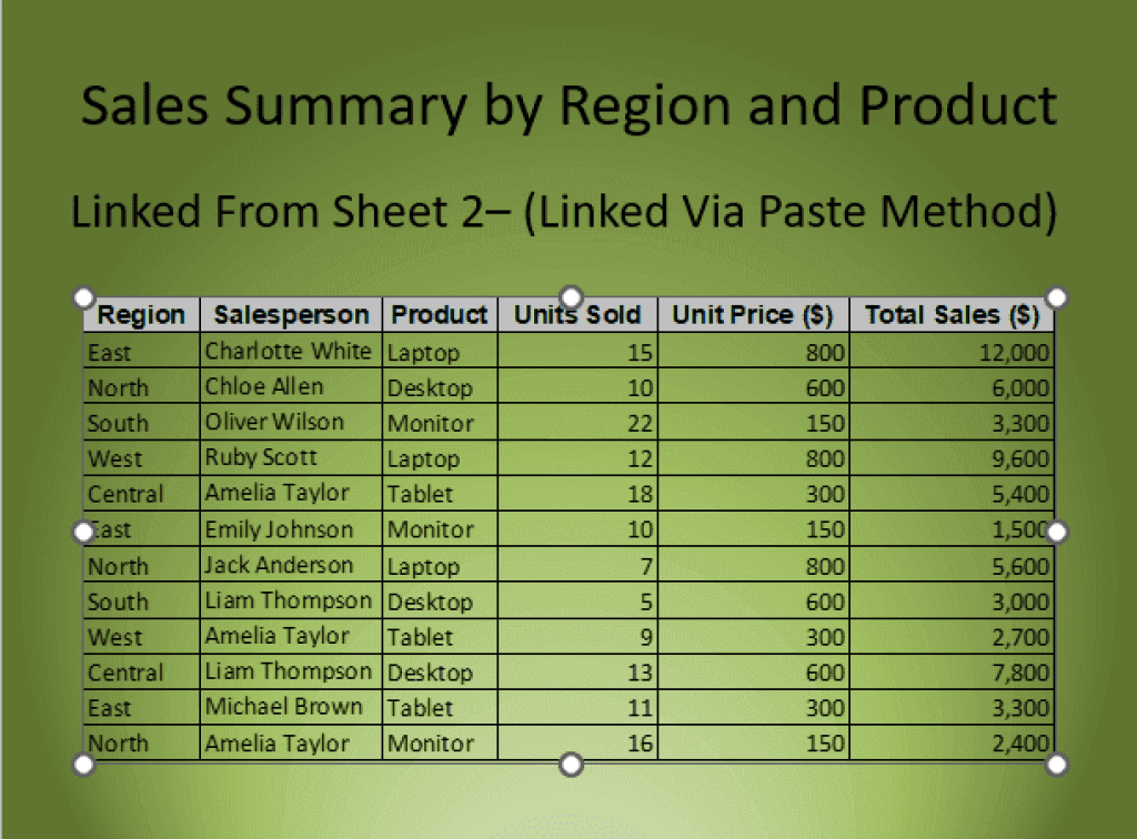 How To Link Powerpoint To Excel For Dynamic Data Updates Excel Insider
