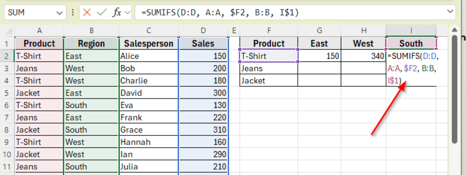 SUMIF with Multiple Criteria for Different Columns in Excel - Excel Insider