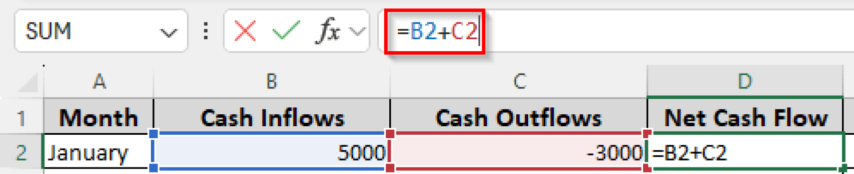 How to Create a Cash Flow Diagram in Excel (3 Different Cases) - Excel ...