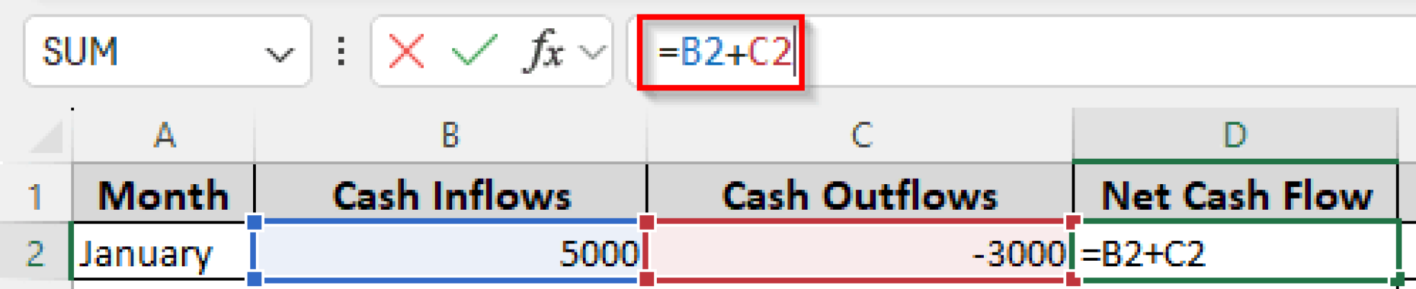 How to Create a Cash Flow Diagram in Excel (3 Different Cases) - Excel ...
