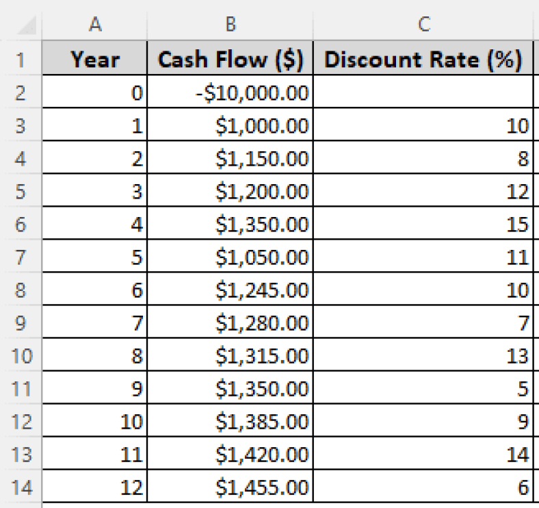 How to Calculate Discounted Cash Flow in Excel (3 Examples) - Excel Insider