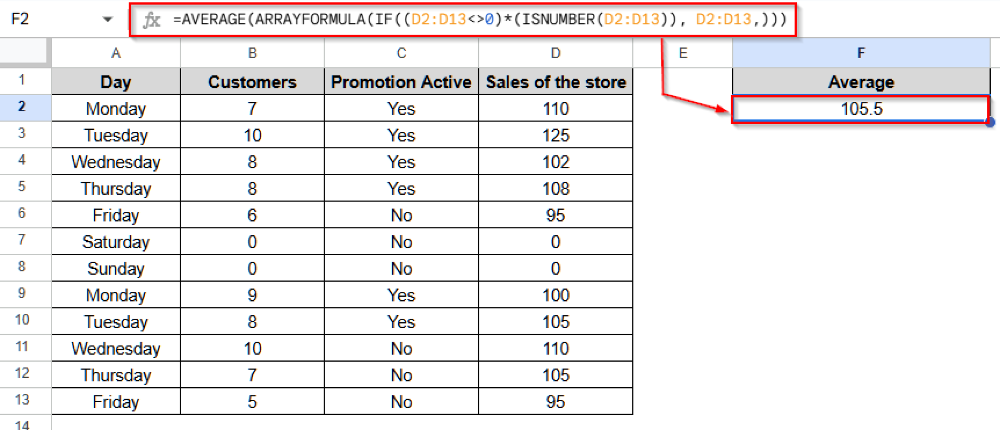 How to Calculate Average in Google Sheets Ignoring 0 (Zero) - Excel Insider